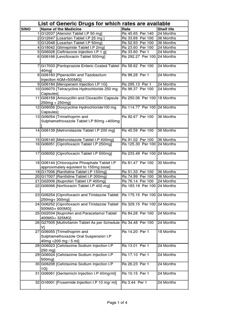 List of Generic Drugs For Which Rates Are Available: Slno Name of The ...