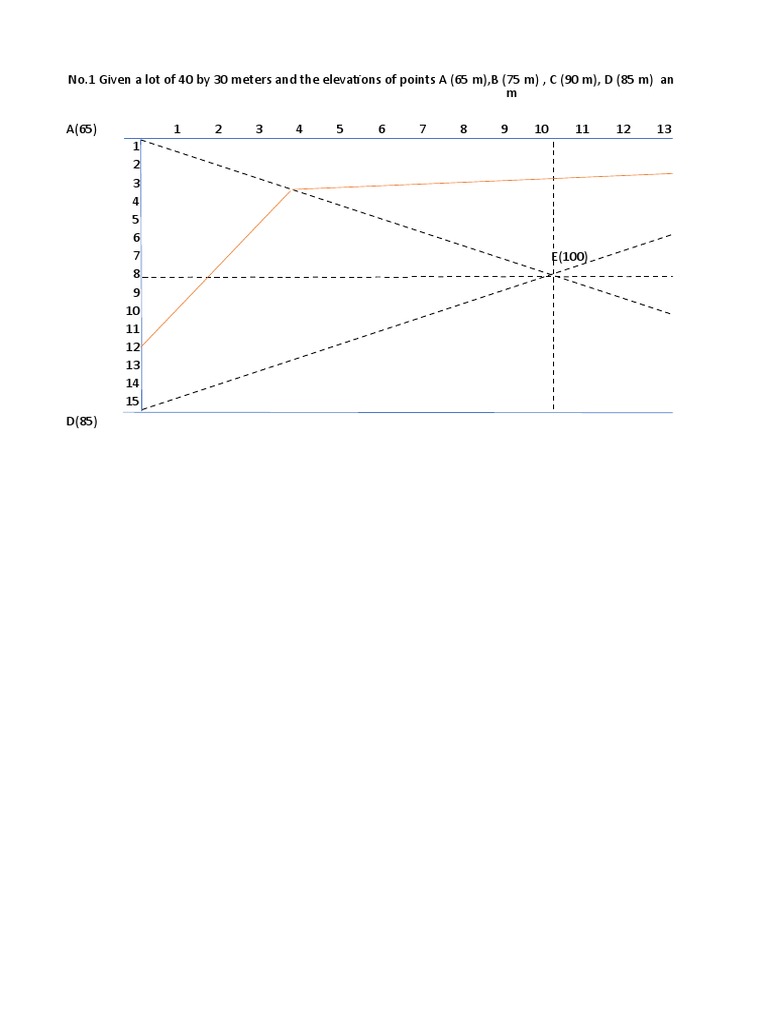 Contour Map of a Rectangular Lot Showing Elevation Points A, B, C, D ...