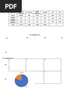 IE Matrix | PDF | Marketing | Business Economics