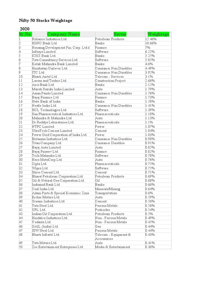 Nifty 50 Stocks Weightage | PDF | Companies | Economy Of India