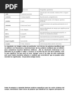 Terminología Básica | PDF | Especialidades Medicas | Anatomía