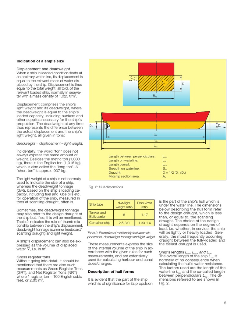 Basic Principles of Ship Propulsion 5 | PDF | Tonnage | Shipping