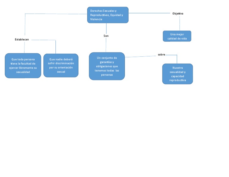 Mapa Conceptual Sexual Yeison | PDF