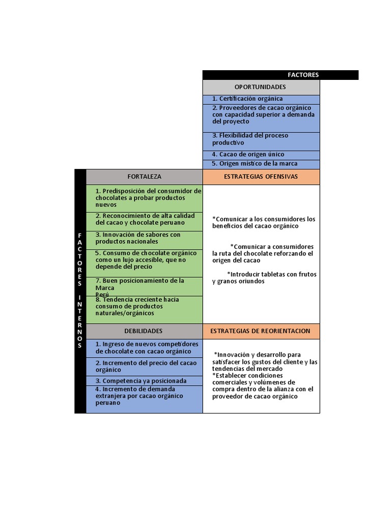 Analisis Dafo (Autoguardado) | PDF | Chocolate | Marca