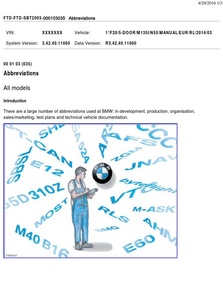 Abbreviations: All Models | PDF | Transmission (Mechanics) | Car Body ...
