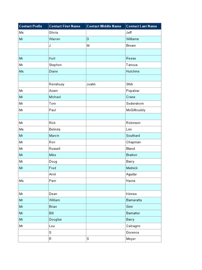 CA Prospects List | PDF | California | Sacramento