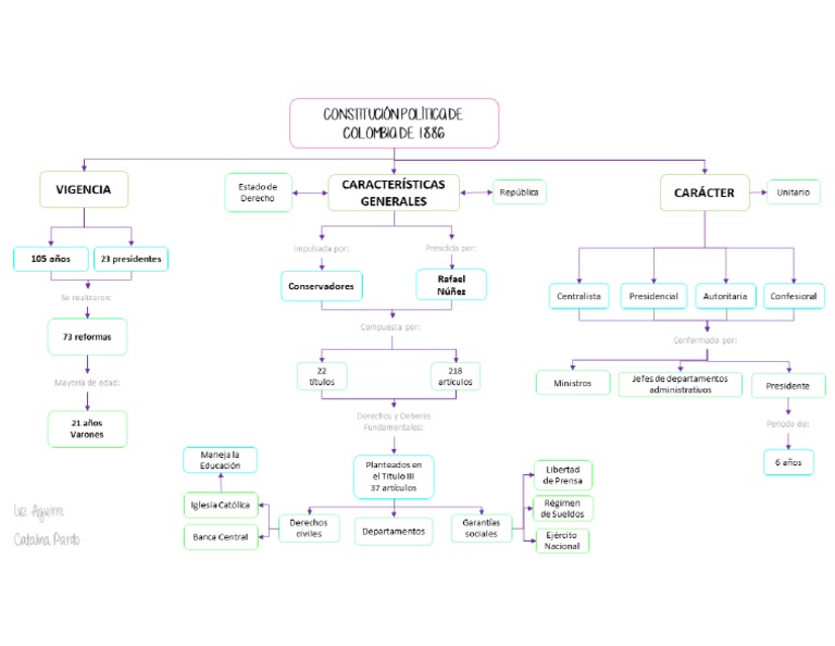 Articulo 72 Constitucional Mapa Conceptual - jlibalwsap