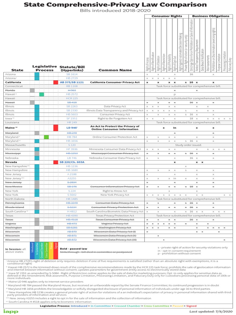 State Privacy Law Comparison 2018-2020 | PDF | Information Sensitivity ...