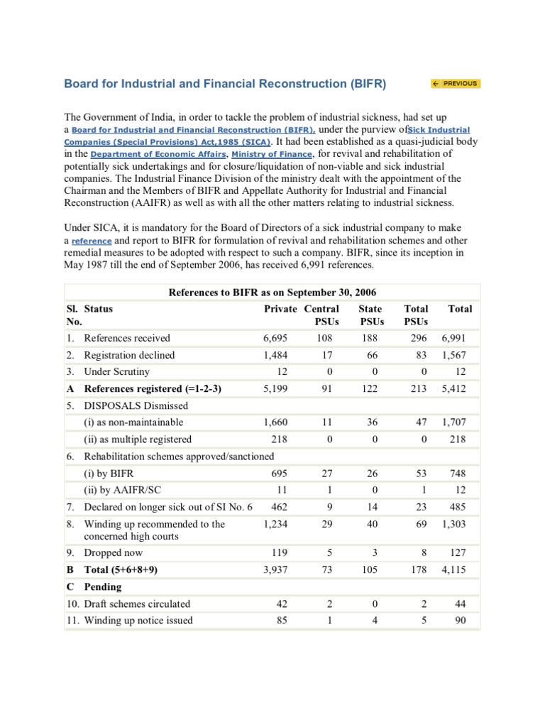 BIFR | Download Free PDF | Business Law | Social Institutions