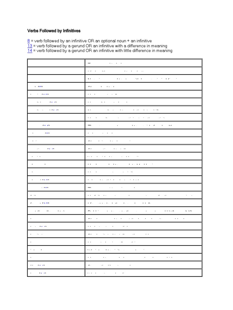 Verbs Followed by Infinitives | PDF | Verb | Syntactic Relationships