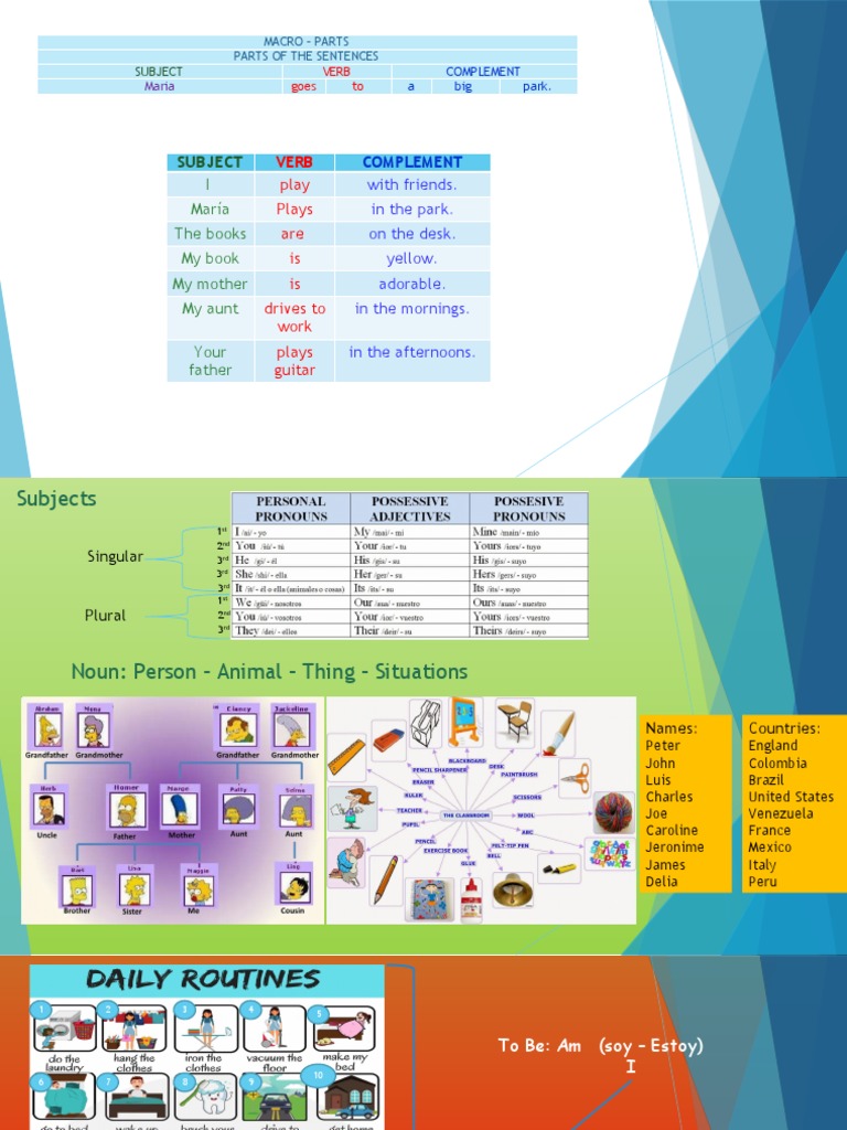 Parts of Speech: Identifying Subjects, Verbs, and Complements in ...