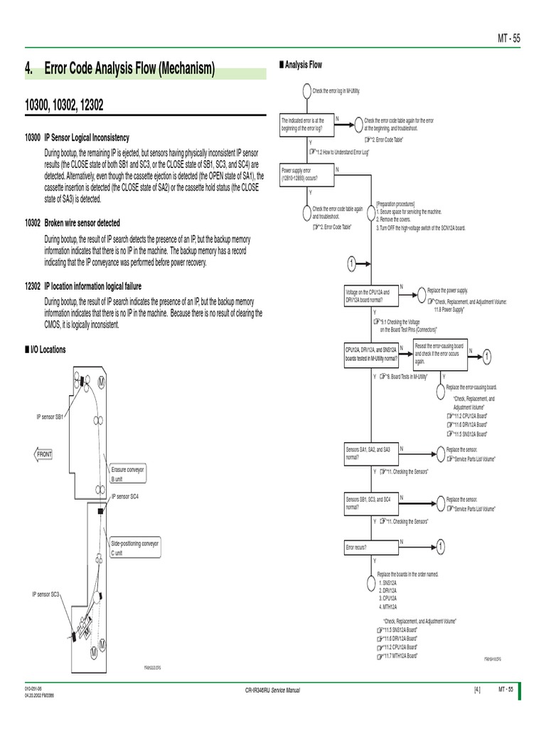 Error Code Analysis Flow (Mechanism) : 10300 IP Sensor Logical ...