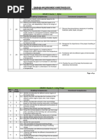 Official MATATAG Weekly Lesson Log Format | PDF | Learning | Curriculum