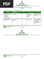 Gulayan Sa Paaralan Action PLan 2023-2024 For Sharing | PDF | Vegetables