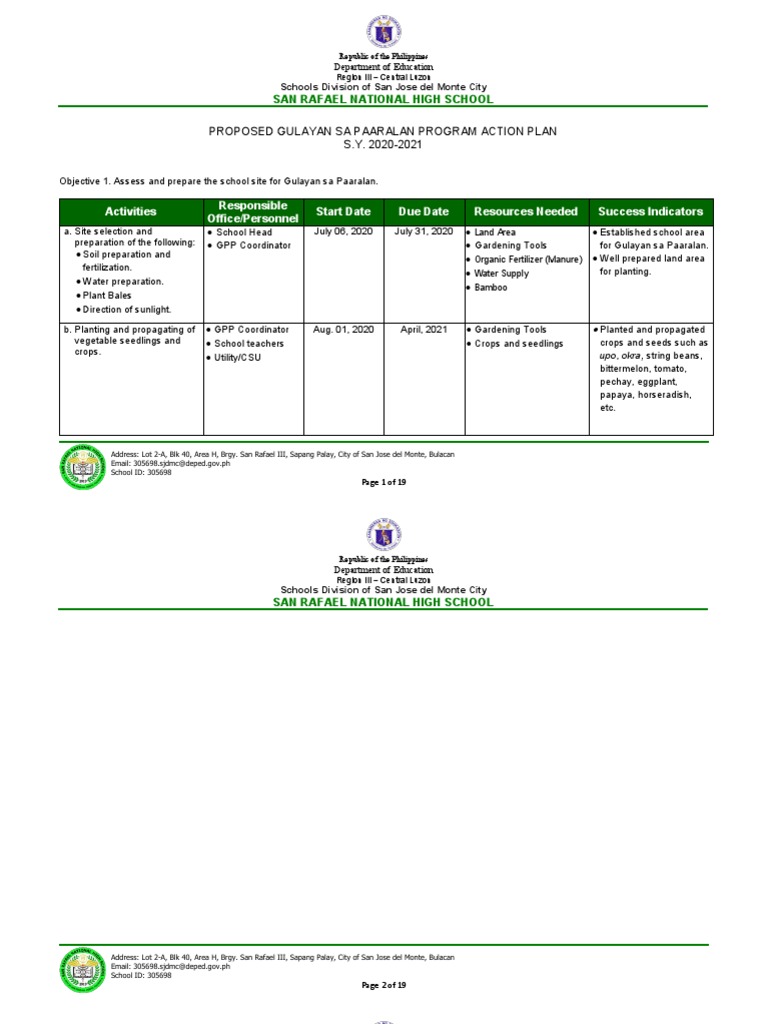 July 04, 2020 Bias GULAYAN SA PAARALAN ACTION PLAN | PDF | Horticulture ...