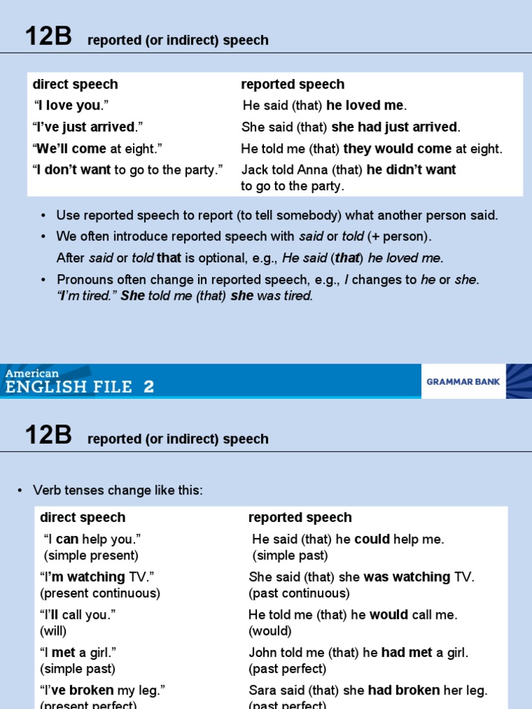 Reported Speech: Structure and Examples | PDF