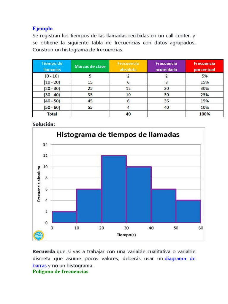 Ejemplo Histograma | PDF