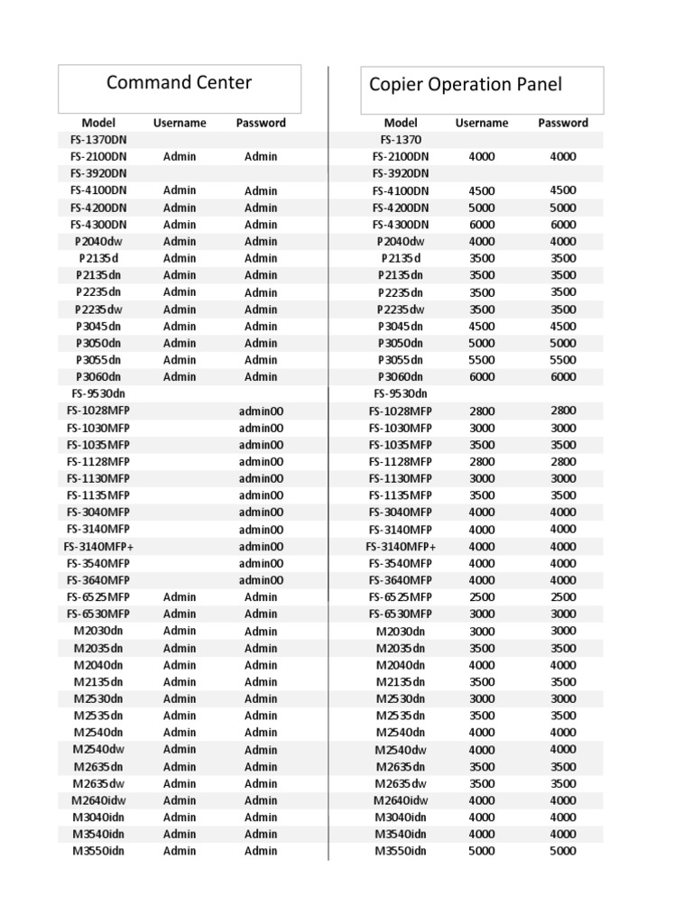 Username and Passwords | PDF | Computer Access Control | Business