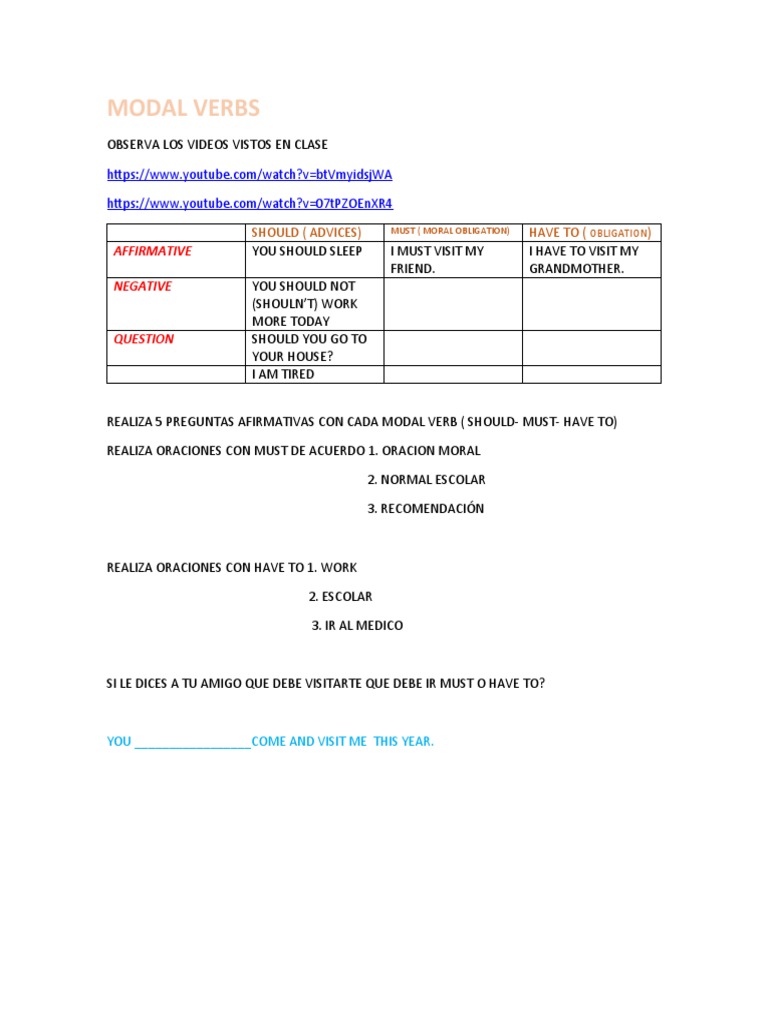 Modal Verbs: Affirmative Negative | PDF