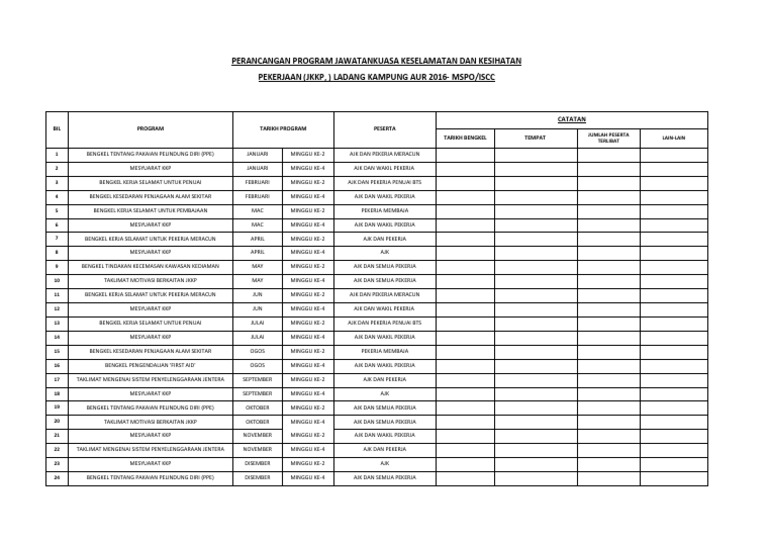 Jadual Program JKKP | PDF