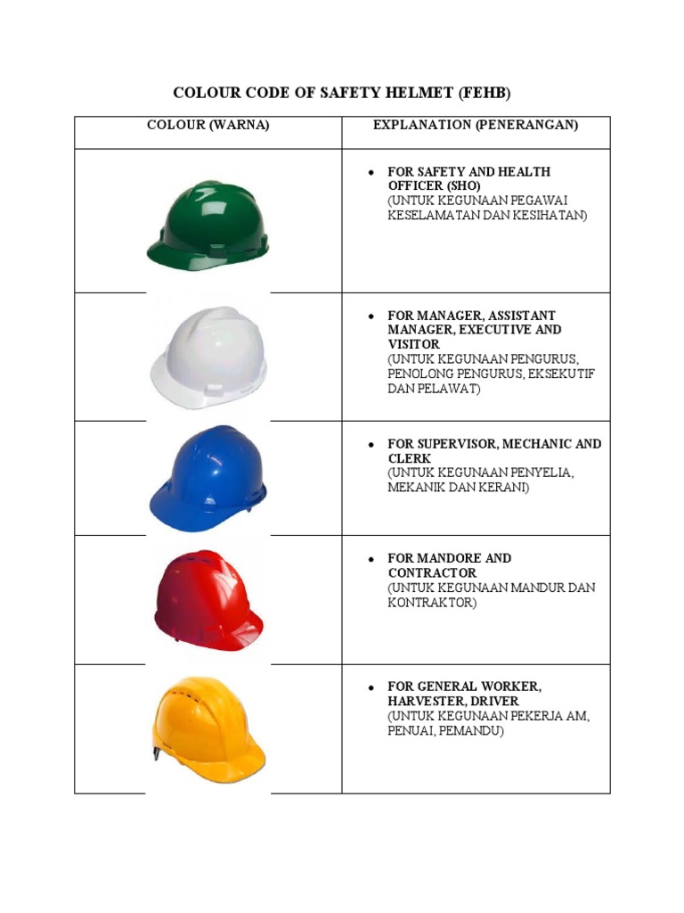 Colour Code of Safety Helmet | PDF