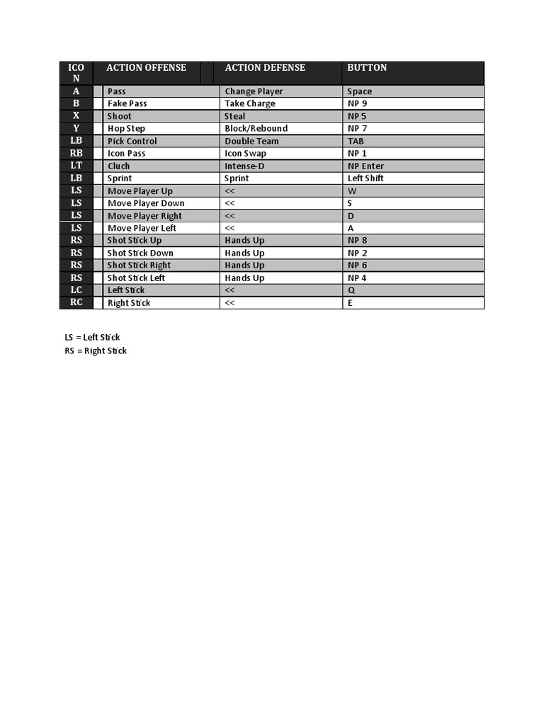 NBA 2K11 Control Guide | PDF