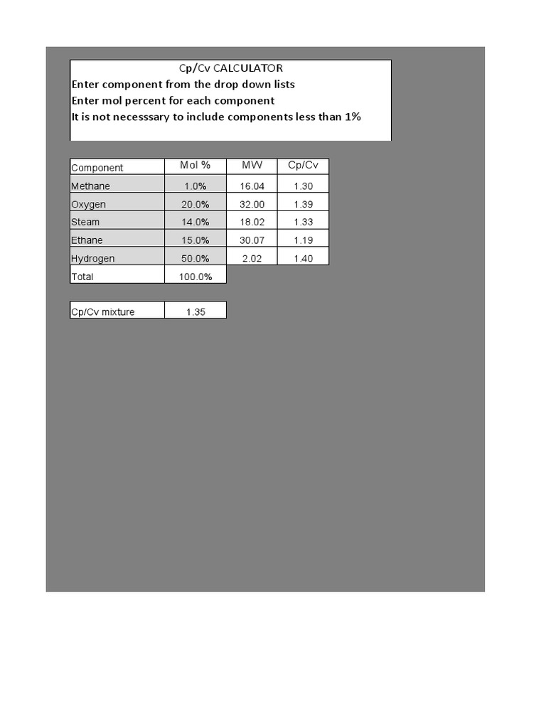 CP CV Calculator | PDF