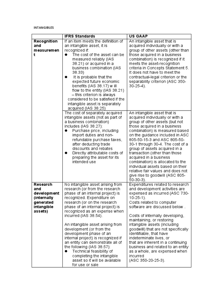 IFRS Standards Us Gaap Recognition and Measuremen T: Intangibles | PDF ...