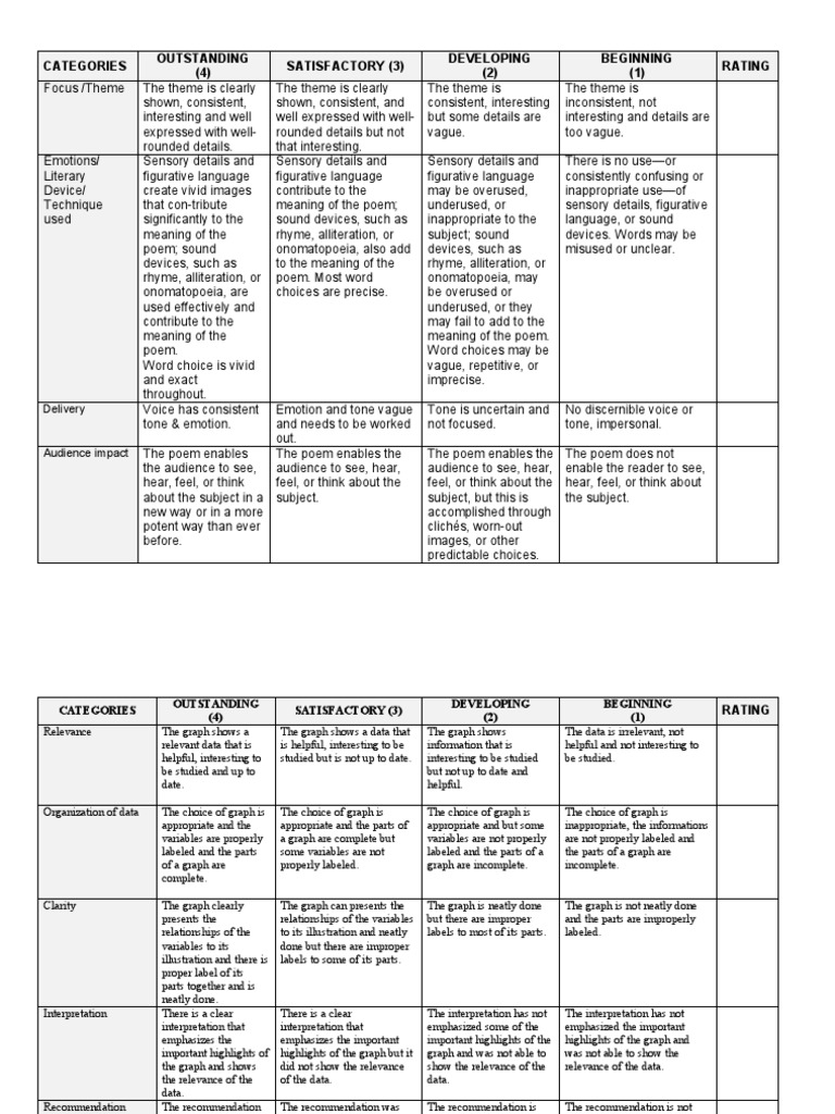 Poetry Presentation Rubric Guide | PDF | Poetry | Human Communication