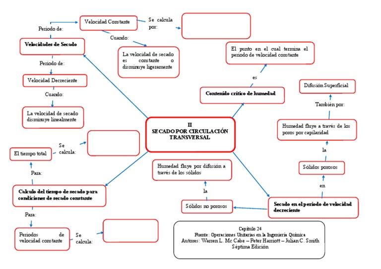 Secado Por Circulación Transversal | PDF | Física Aplicada e ...