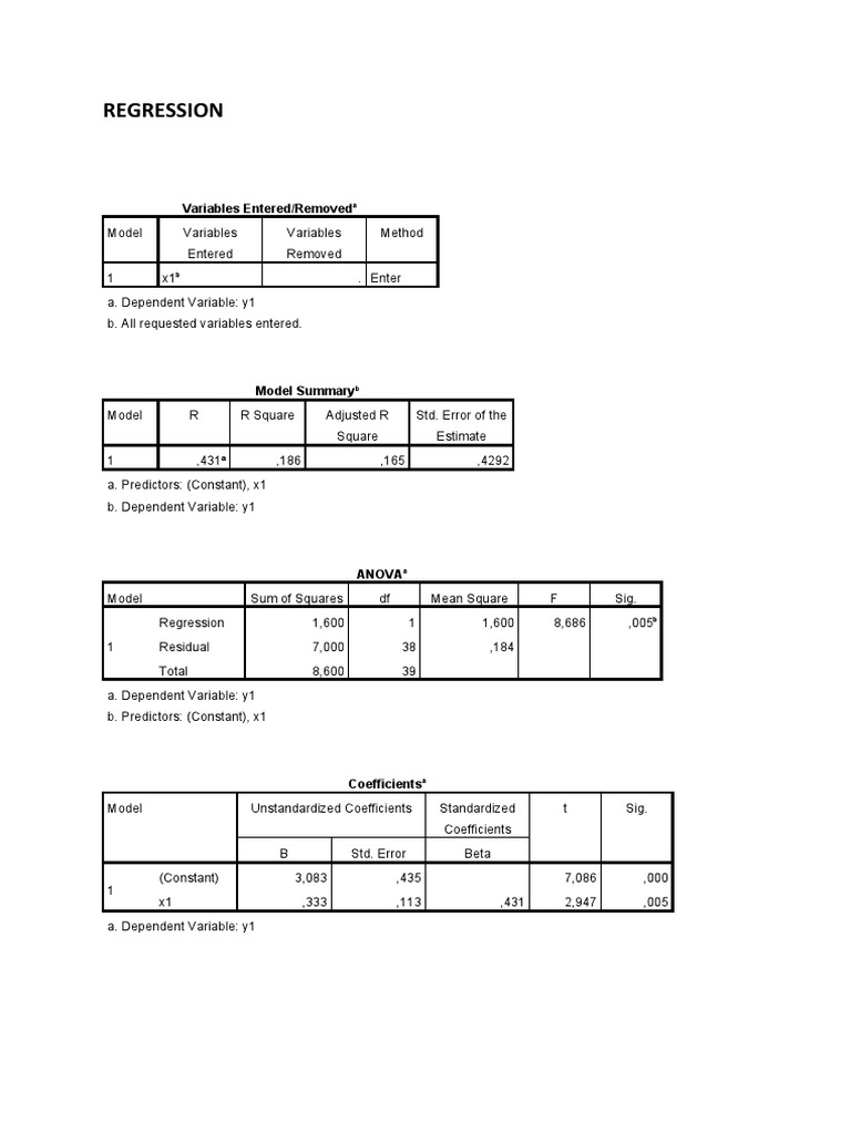 Regression: Variables Entered/Removed | PDF