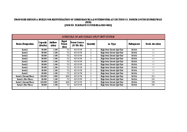 Schedule of ACSU | PDF | Cold | Automation