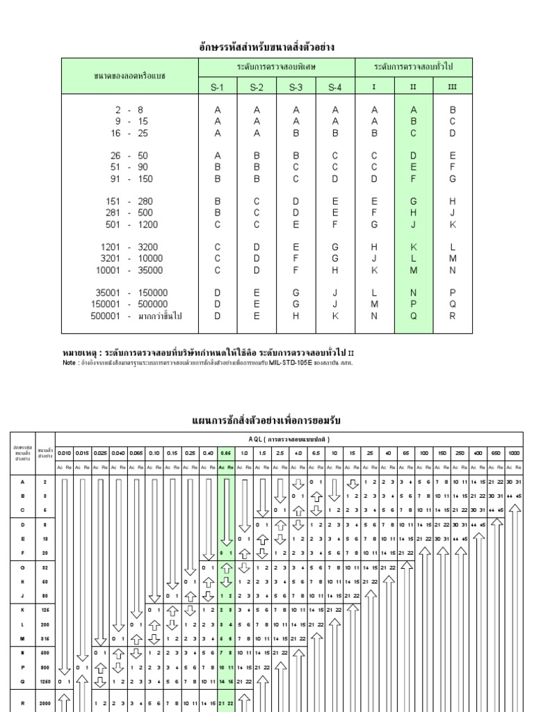 I II III: Note: อ้างอิงจากหนังสือมาตรฐานระบบการตรวจสอบด้วยการชักสิ่ง ...