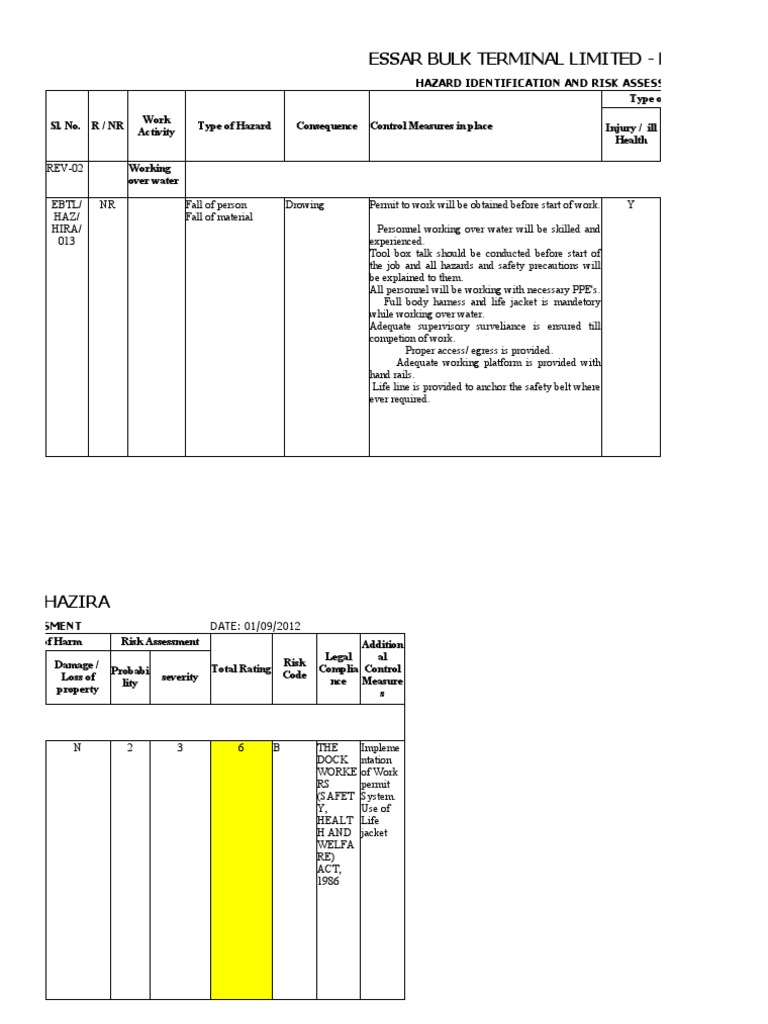 HIRA 013 Working Over Water. | PDF | Hazards | Risk Assessment