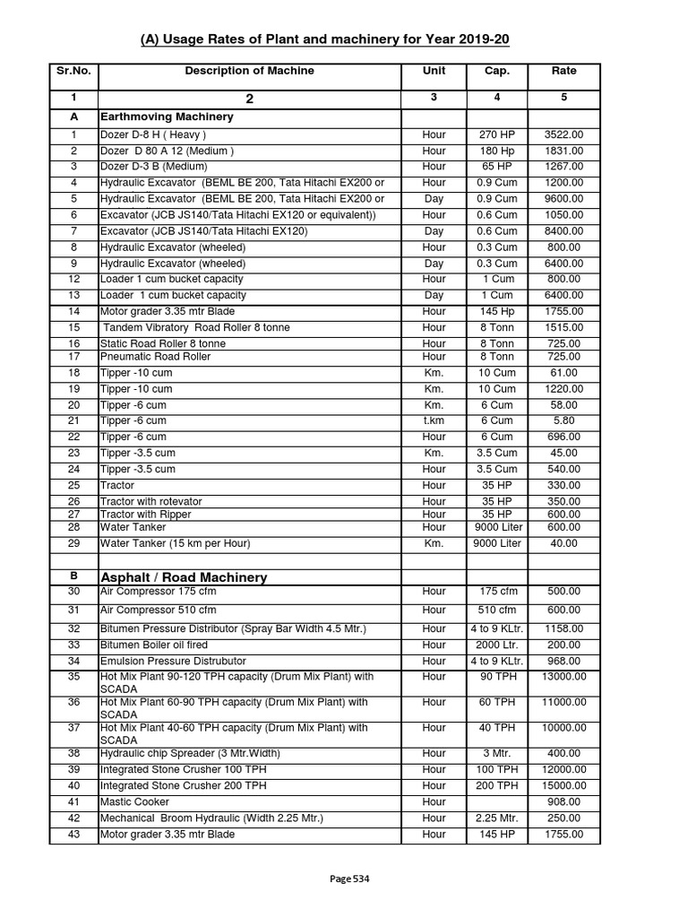 (A) Usage Rates of Plant and Machinery For Year 2019-20: SR - No ...