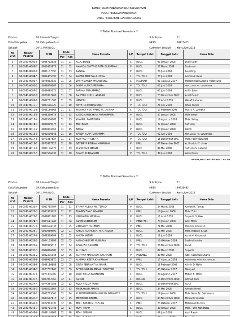 Daftar Nominasi Siswa MIN Buol 2020 | PDF