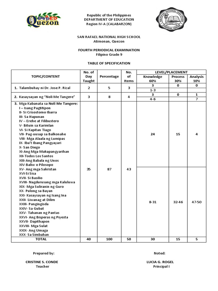 Tos Fourth 2017-2018 | PDF