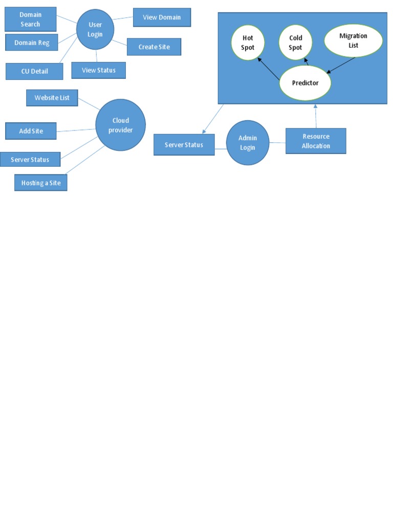 Server Status and Resource Management | PDF