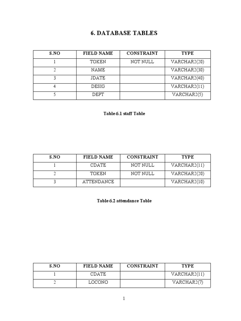 Database Tables and Fields | PDF | Java Platform | Java Enterprise Platform
