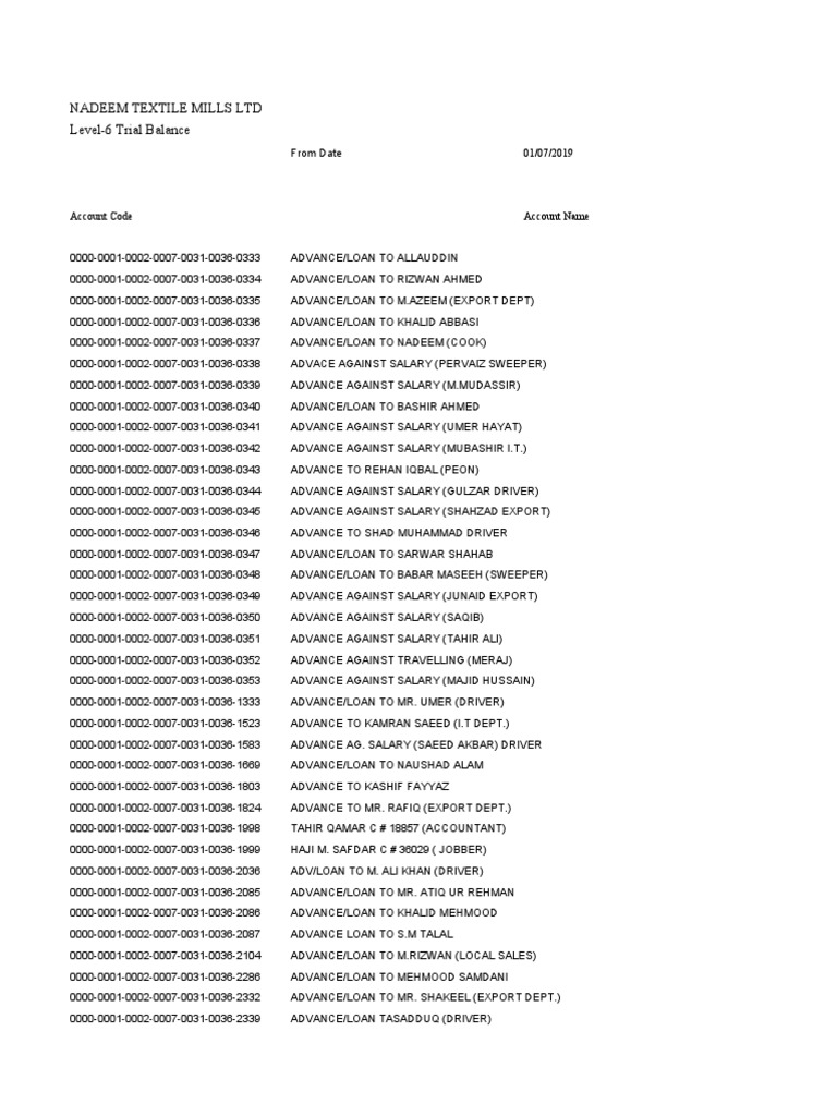 Nadeem Textile Mills Trial Balance | PDF | Violence | Sports