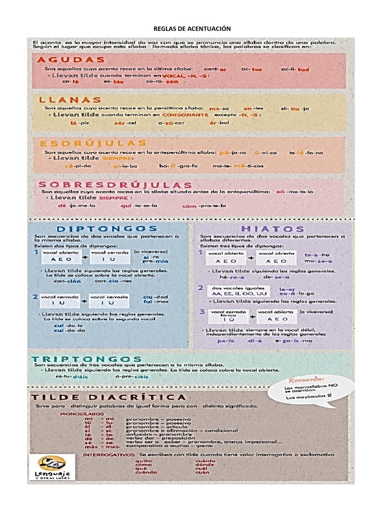 Módulo Ortográfico 2 El Acento y La Tilde | PDF