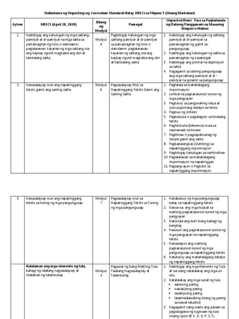Halimbawa NG Unpacking NG Curriculum Standards Batay MELCs Sa Filipino ...