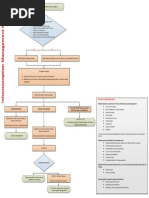 Pressure Buildups Vs Static Gradient Survey Flowing Gradient Survey ...