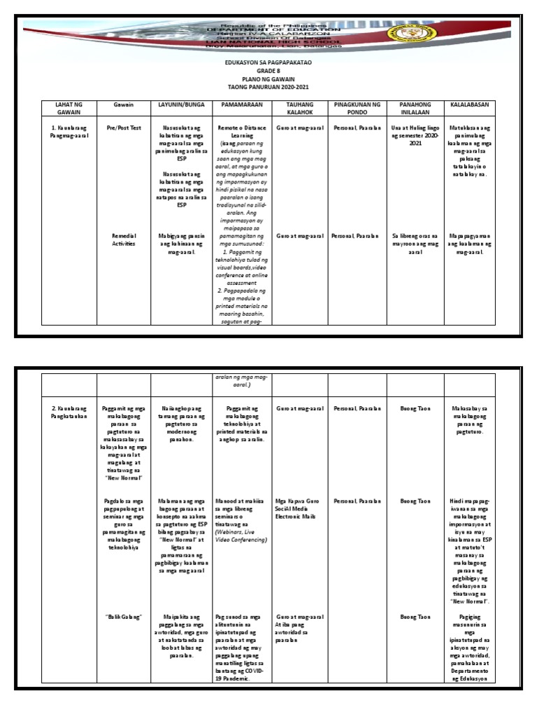 Esp 8 Action Plan 2020 2021 | PDF