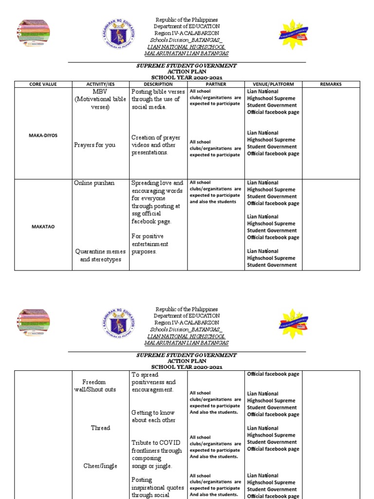 LNHS SSG CORE VALUE Action Plan | PDF | Schools