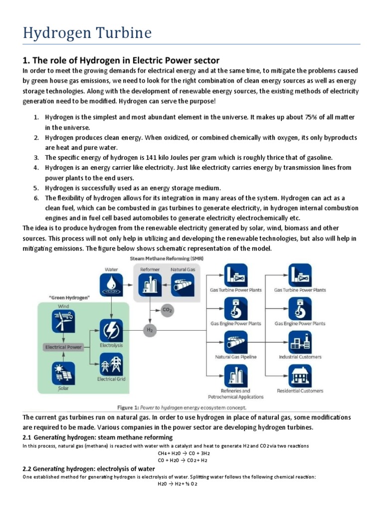 Hydrogen Turbine: 1. The Role of Hydrogen in Electric Power Sector ...