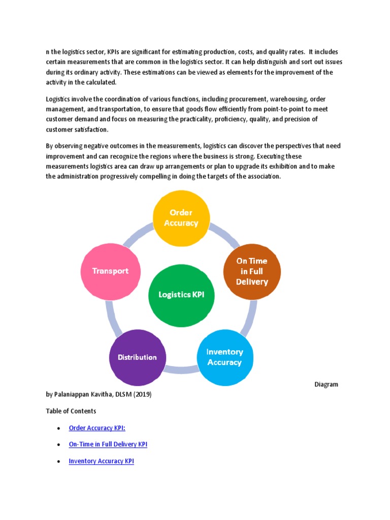 Order Accuracy KPI: On-Time in Full Delivery KPI Inventory Accuracy KPI ...