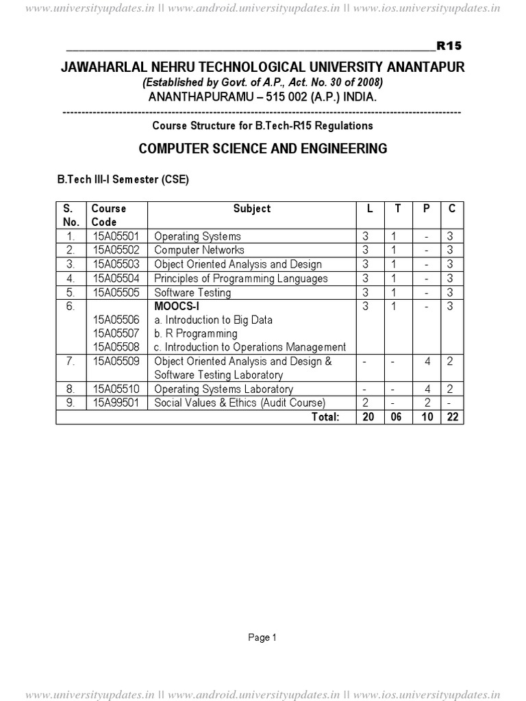 4278 JNTUA CSE 3-1 R15 Syllabus PDF | Download Free PDF | Thread ...