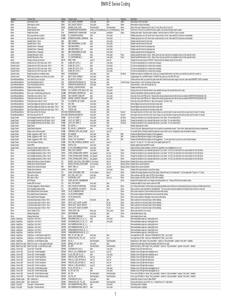 BMW E Series Coding | PDF | Headlamp | Vehicle Technology
