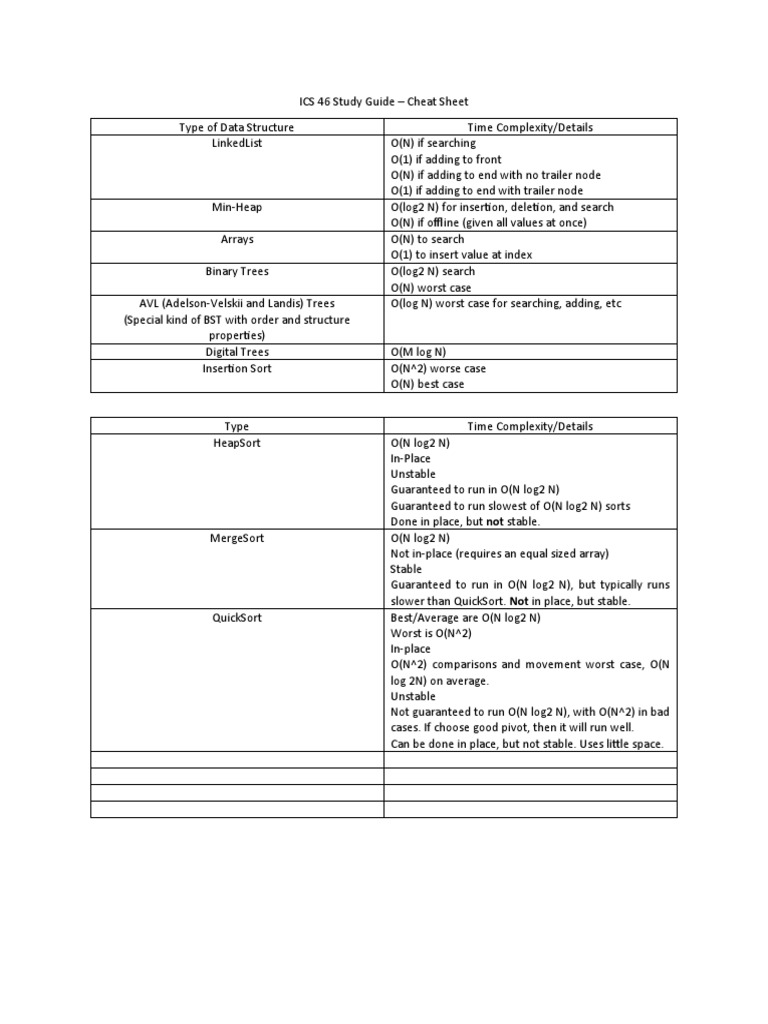 ICS 46 Study Guide | PDF | Computer Data | Algorithms